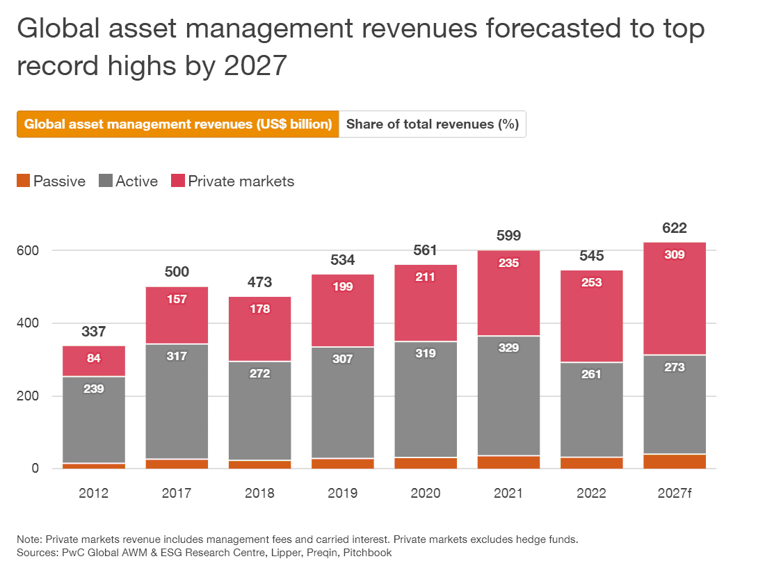 Asset managers: 5 challenges in asset and wealth management for their ...
