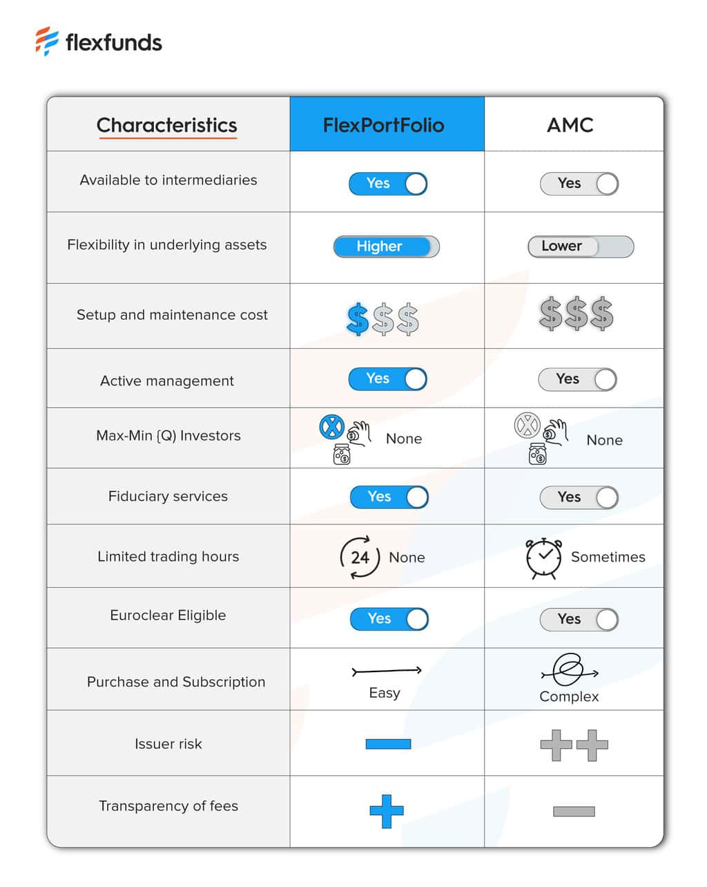 FlexPortfolio vs. AMC: Which Is the Best Option for Your Investment ...