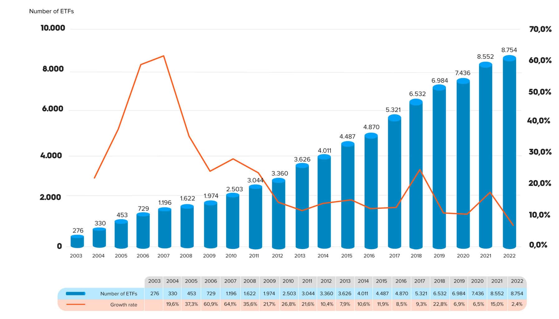 Analysis and Future Perspectives of Listed Investment Strategies ...