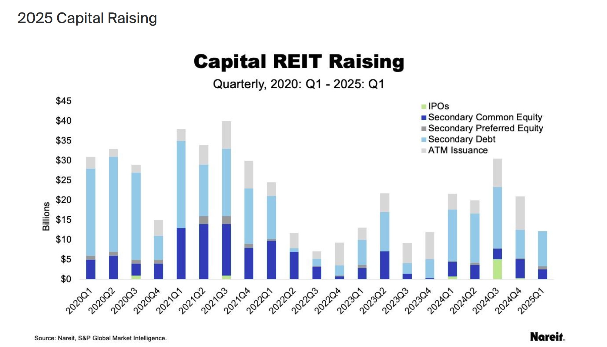 What is a REIT fund? A Complete Guide | FlexFunds